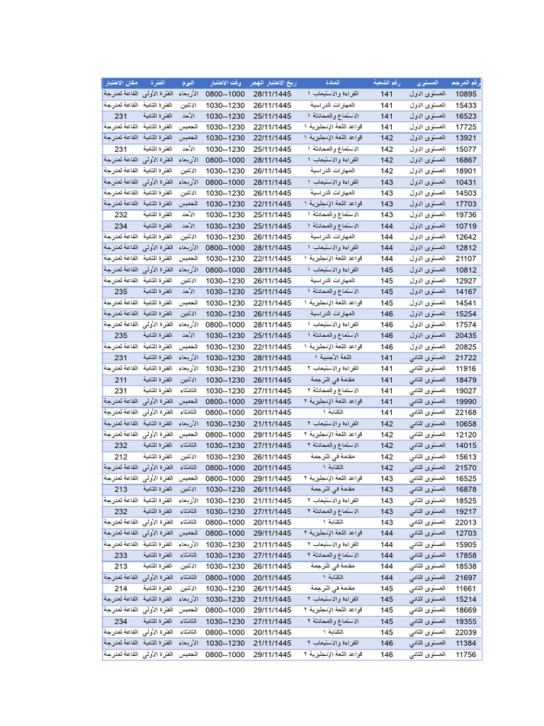 Great Writing 2 | PDF