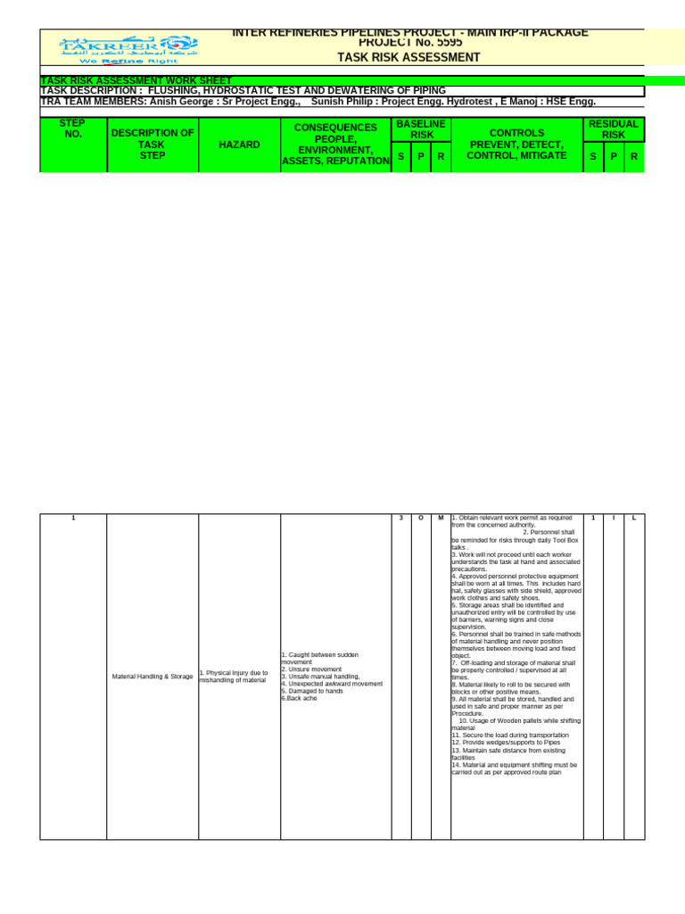 Risk Assessment For Flushing, Hydrostatic Test & Dewatering of Piping | PDF