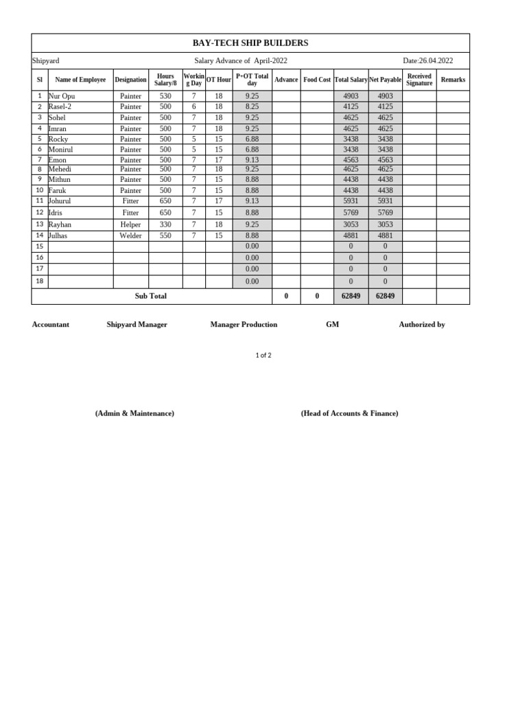 Salary Sheet (BTSB) (14-Worker Salary 22-28 April-22) | PDF