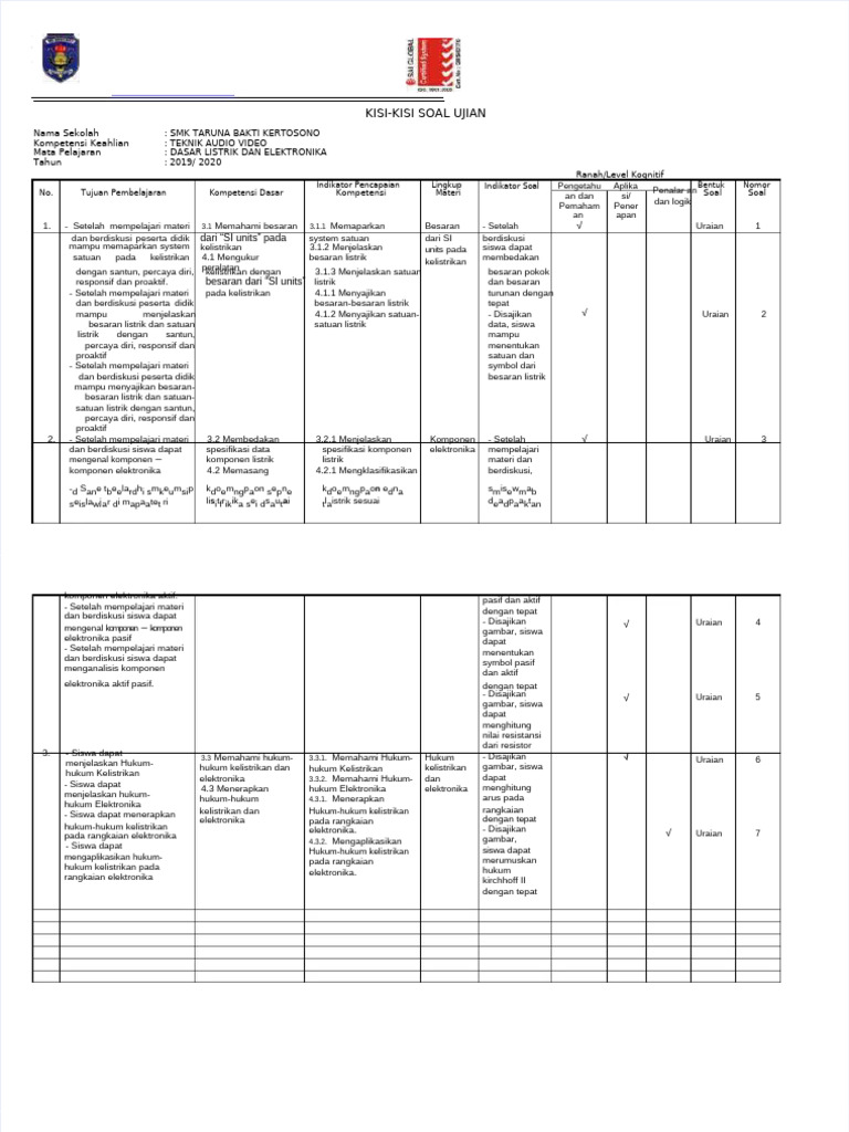PDF Kisi Kisi Soal Dle | PDF