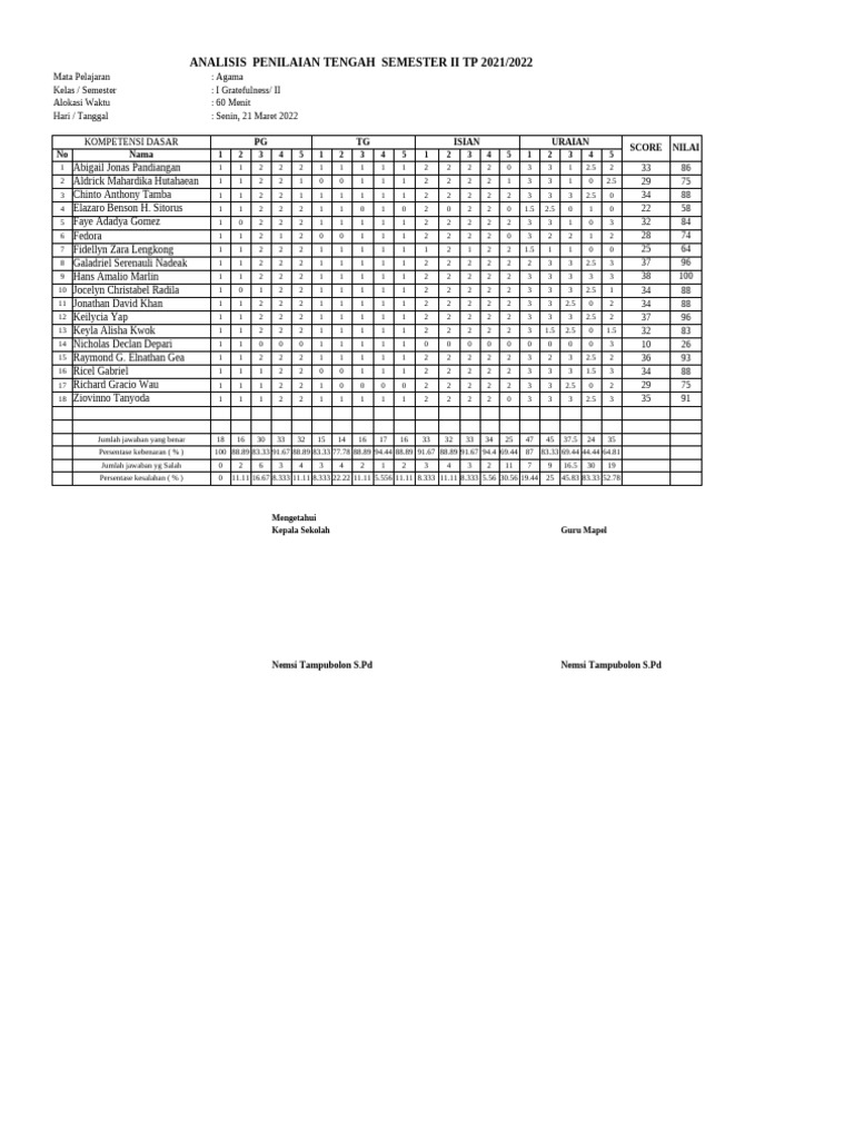 Analisis Sem 2 2022 | PDF