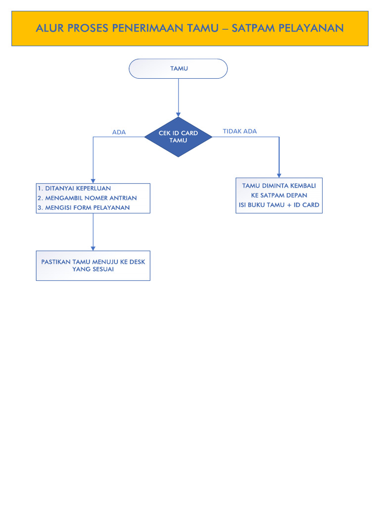 Alur Satpam Pelayanan | PDF