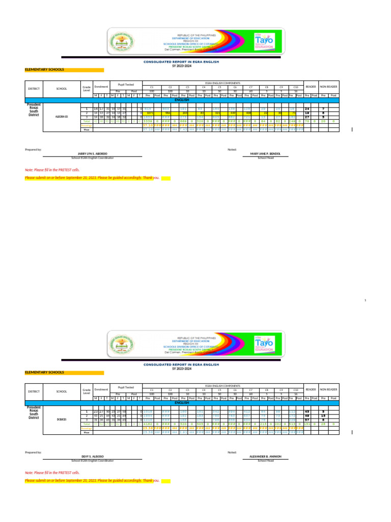 Egra Result Sy. 2023-2024 Post | PDF