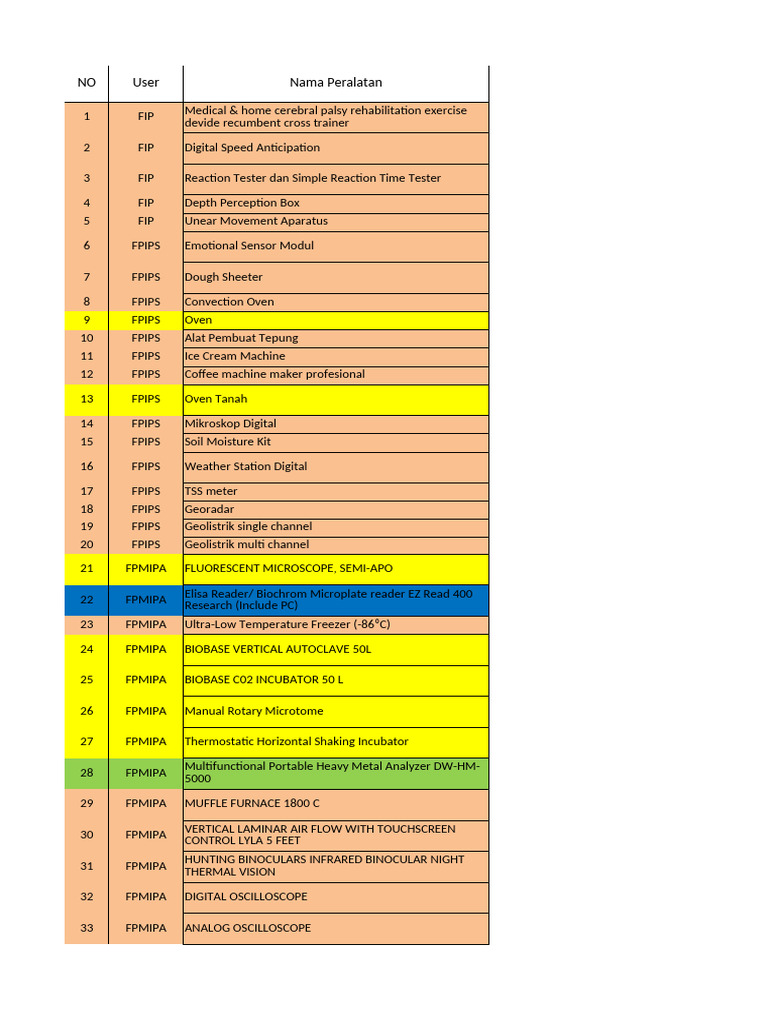 Peralatan-1 Upi Bandung Terbaru | PDF