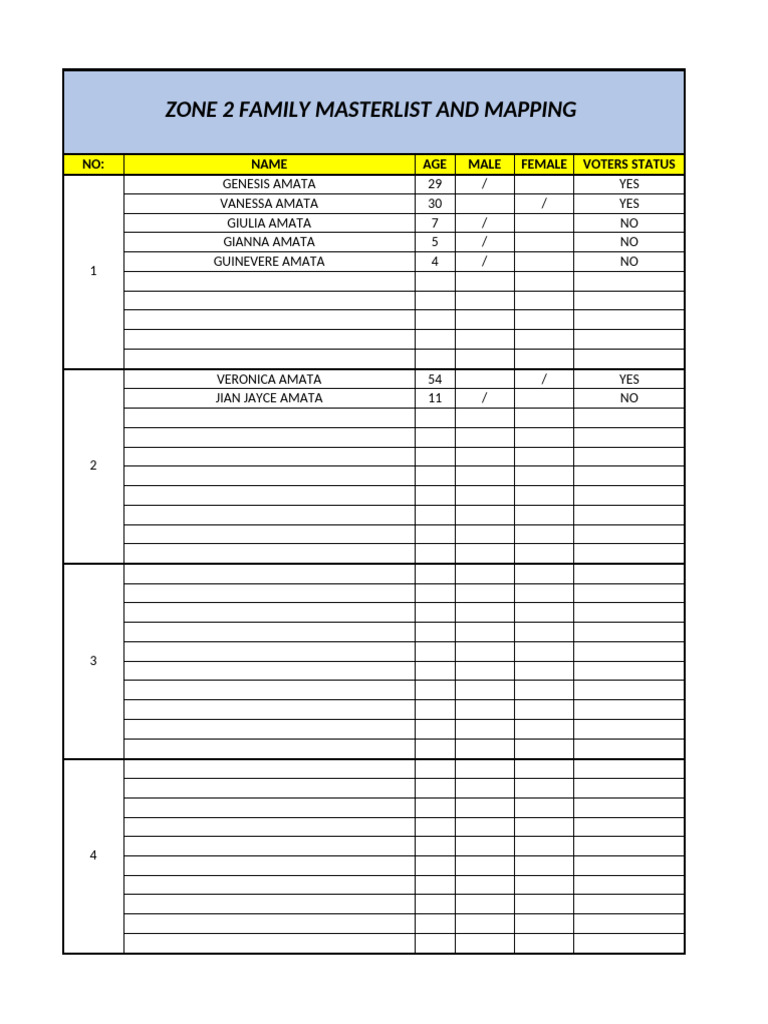 Zone 2 Family Mapping and Masterlist | PDF