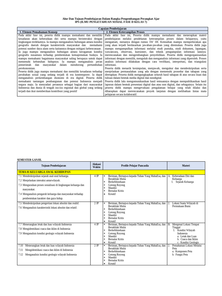 Prota Ips KLS 7 TP 2023-2024 | PDF