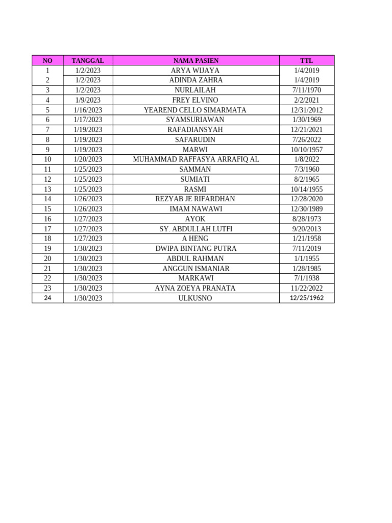 Data Survailans TB 2023 Book1 | PDF