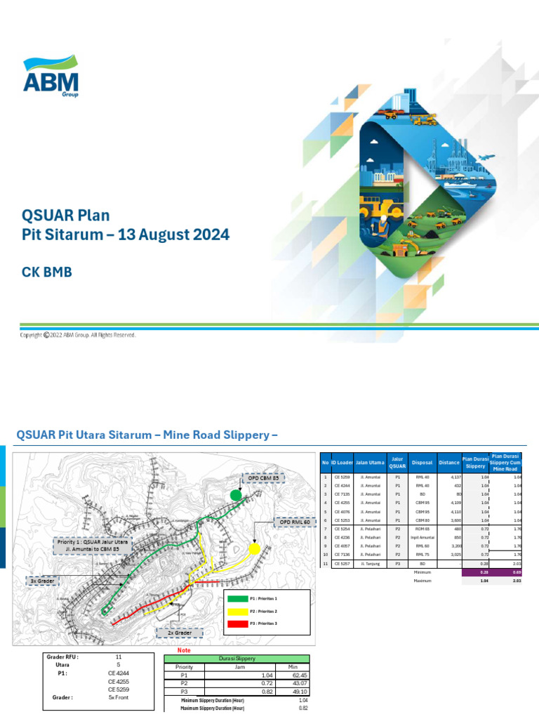 QSUAR PLAn | PDF