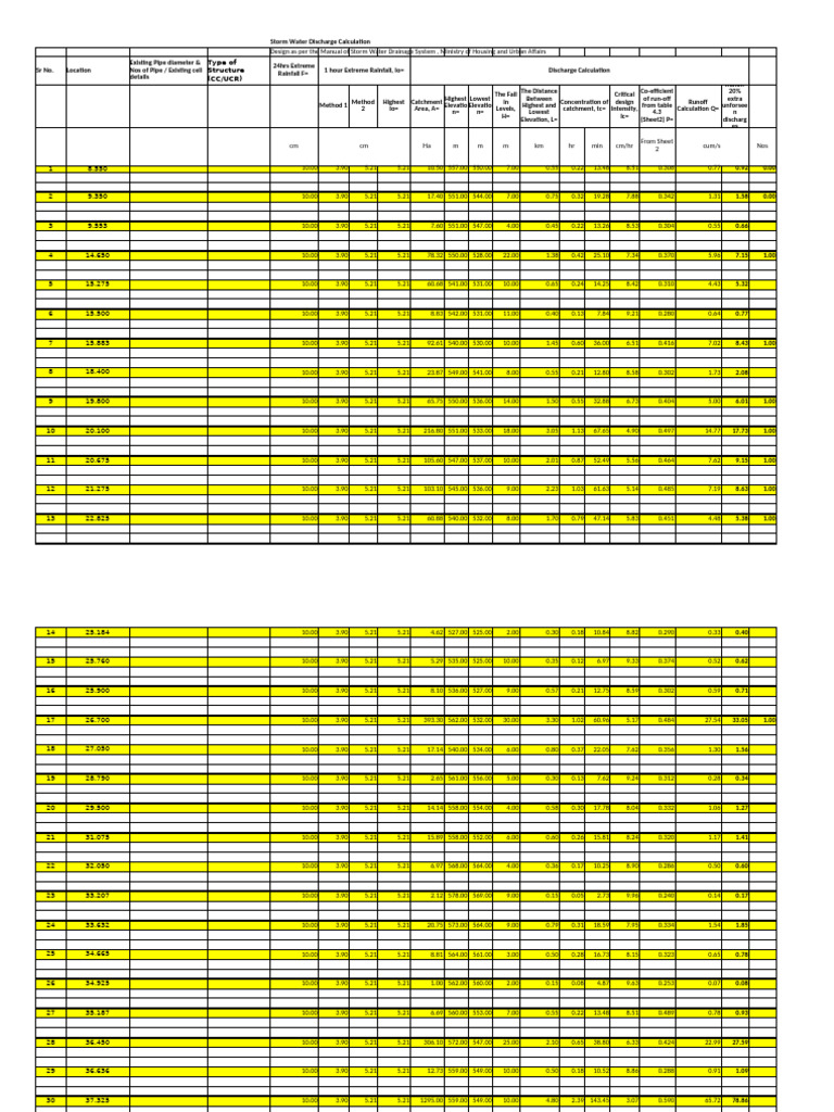 Design Sheet All Culverts 1 | PDF