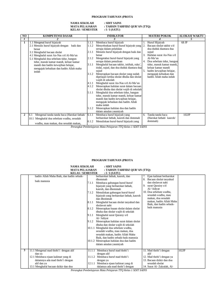 Prota TTQ Kelas 1 | PDF