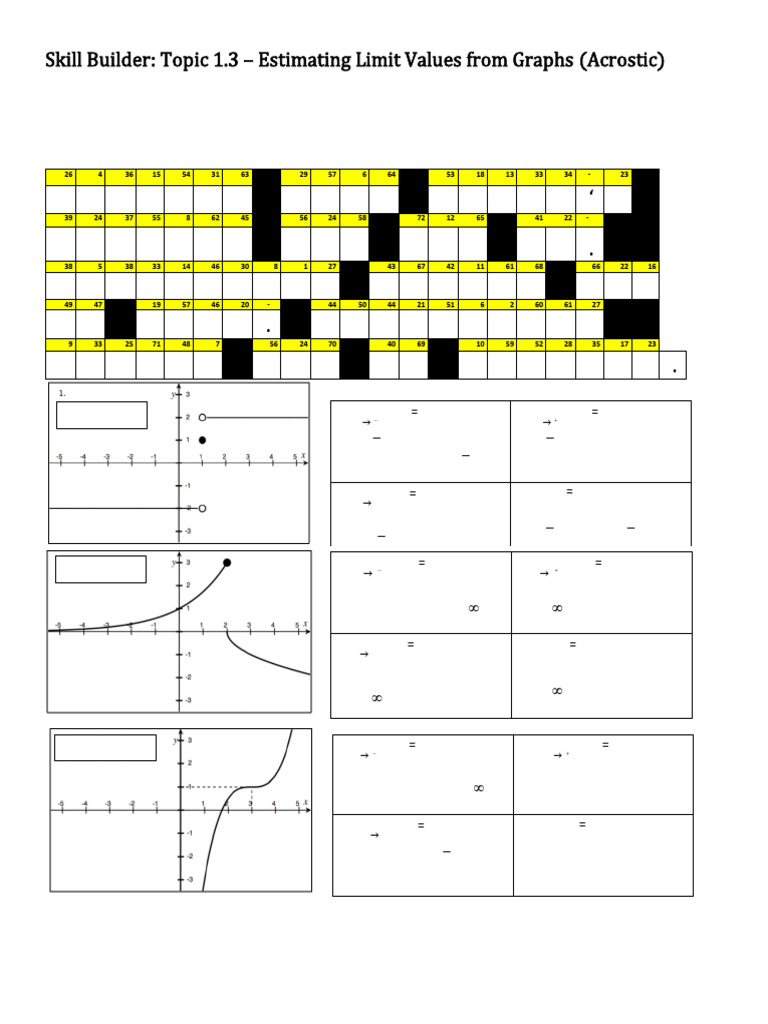 Topic 1.3 - Estimating Limit Values From Graphs (Acrostic) | PDF