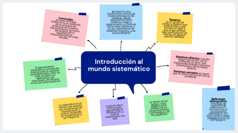 Uvm Introduccion Al Mundo Sistematico | PDF Uvm Introduccion Al Mundo Sistematico | PDF