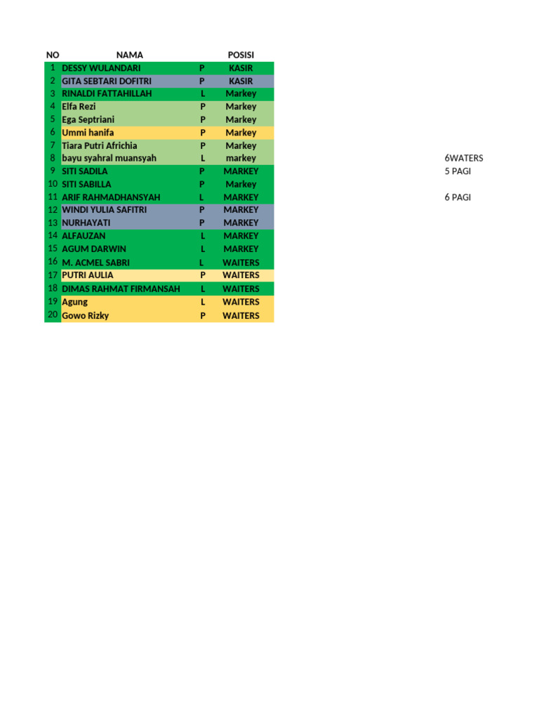 Data Pegawai Terbaru | PDF