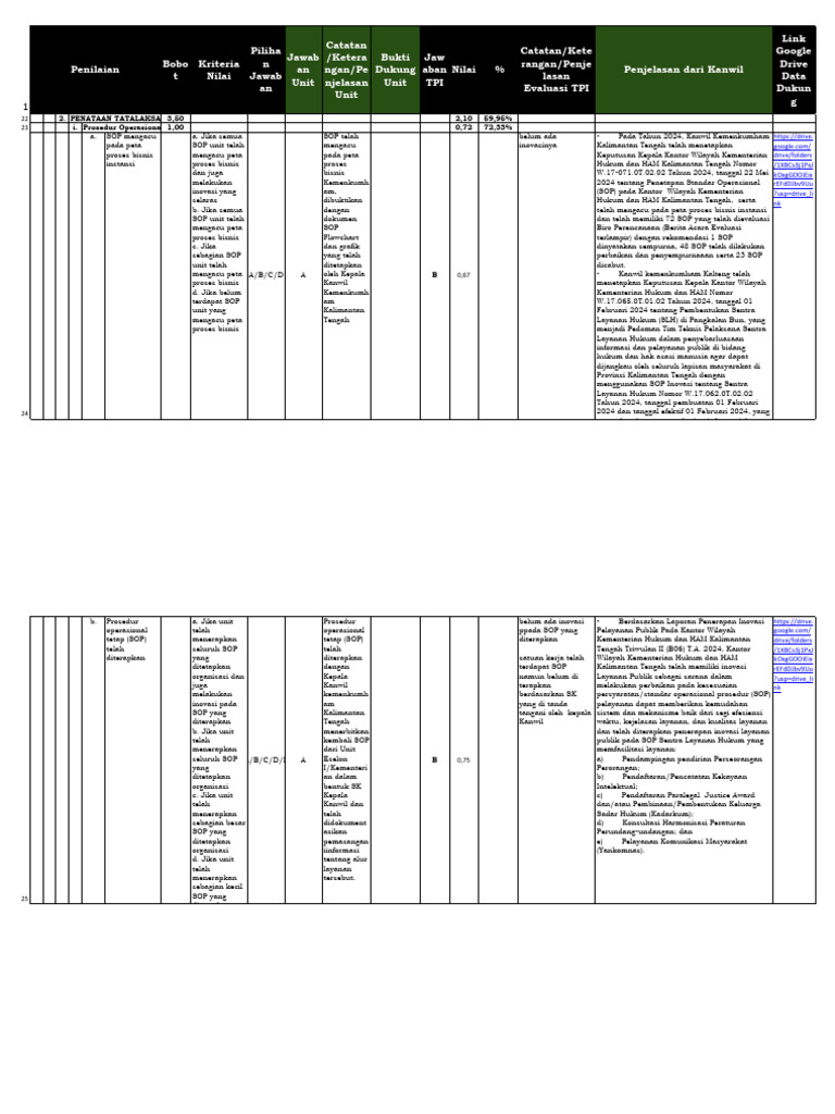 Pokja II, Jawaban Catatan Dari TPI | PDF