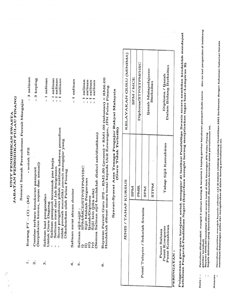 Borang Permit Mengajar IPS | PDF