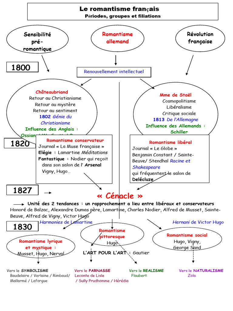 Le Romantisme Francais | PDF