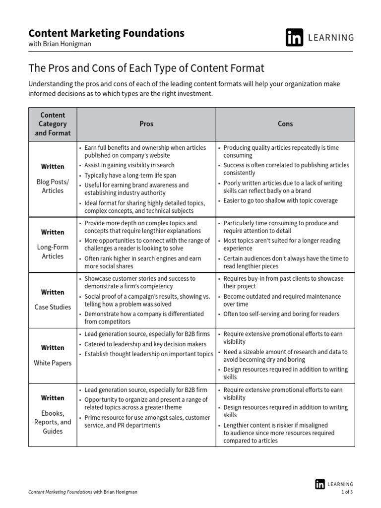 The Pros and Cons of Each Type of Content Format | PDF