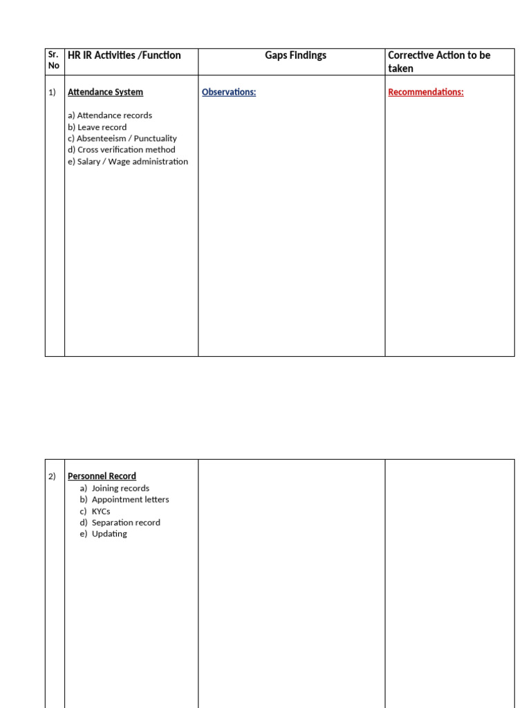 HR-IR Gap Analysis Template | PDF