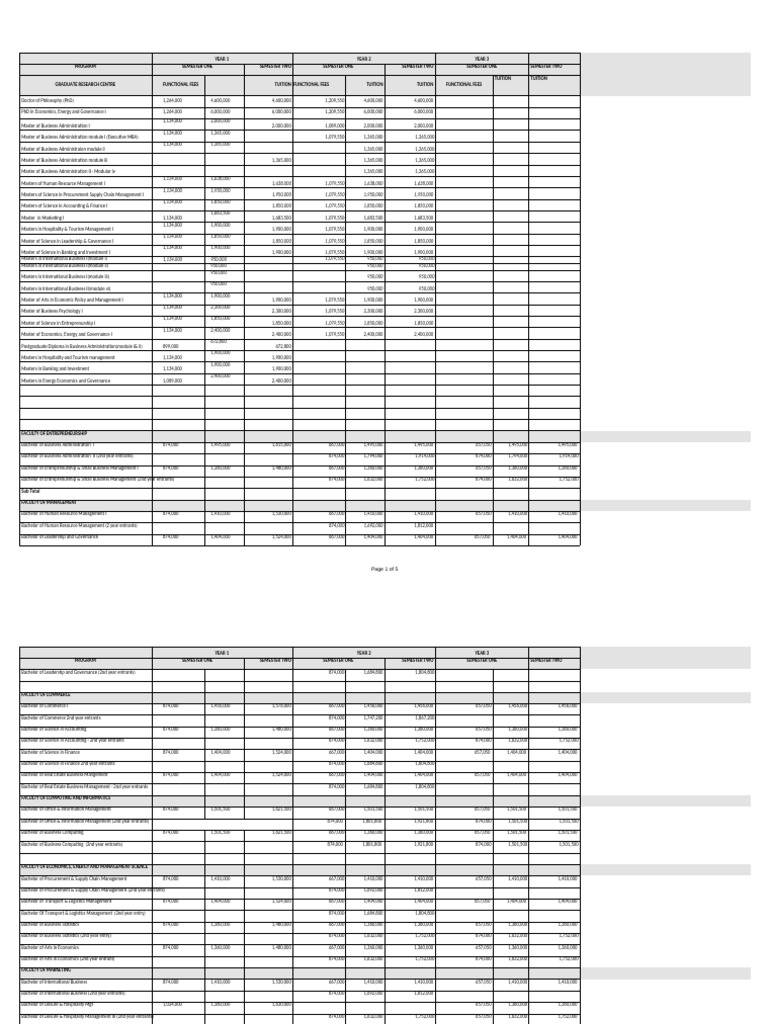 Fees Chart 2023 24 | PDF