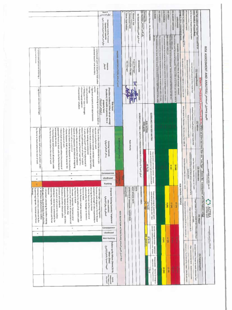 Paint Work Risk Assessment | PDF