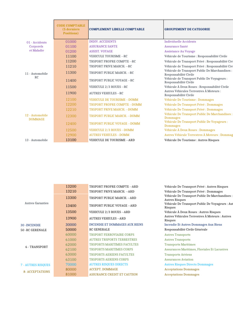 Code Comptable | PDF