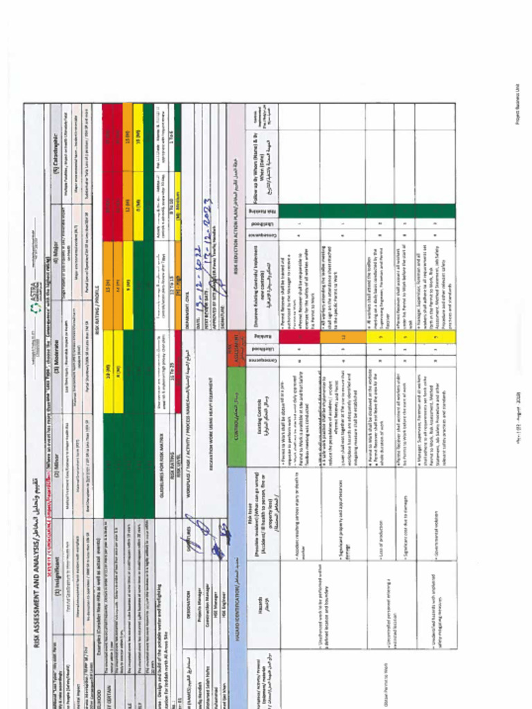 Risk Assessment - Excavation Work | PDF