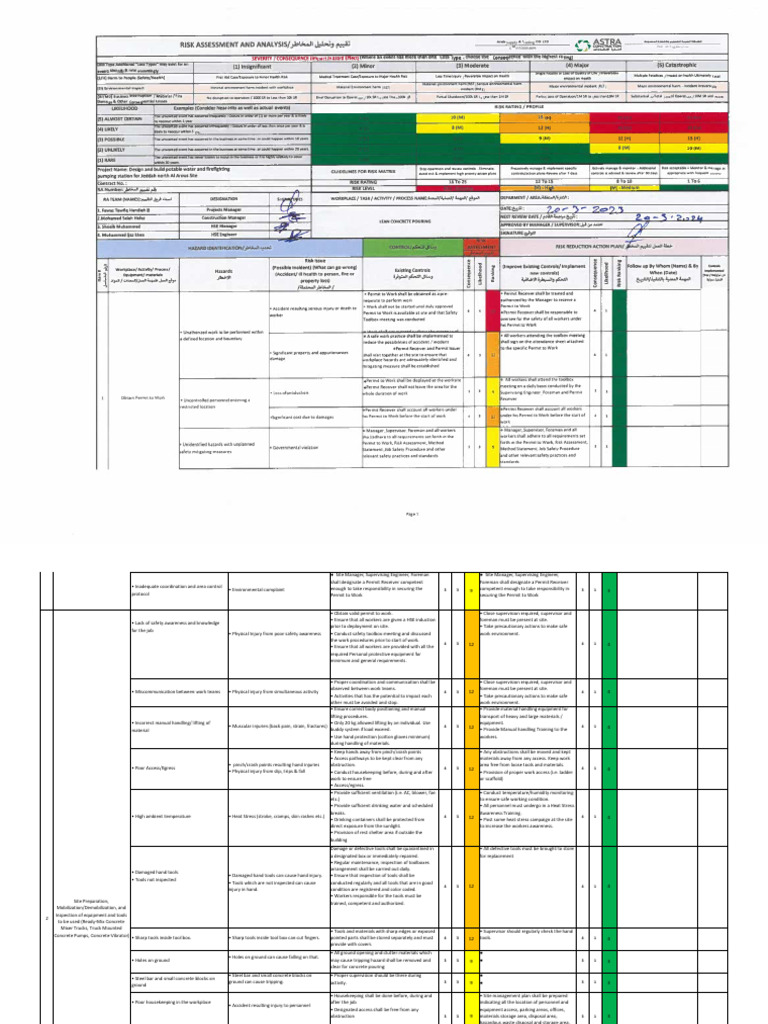 Risk Assessment - Lean Concrete Pouring | PDF