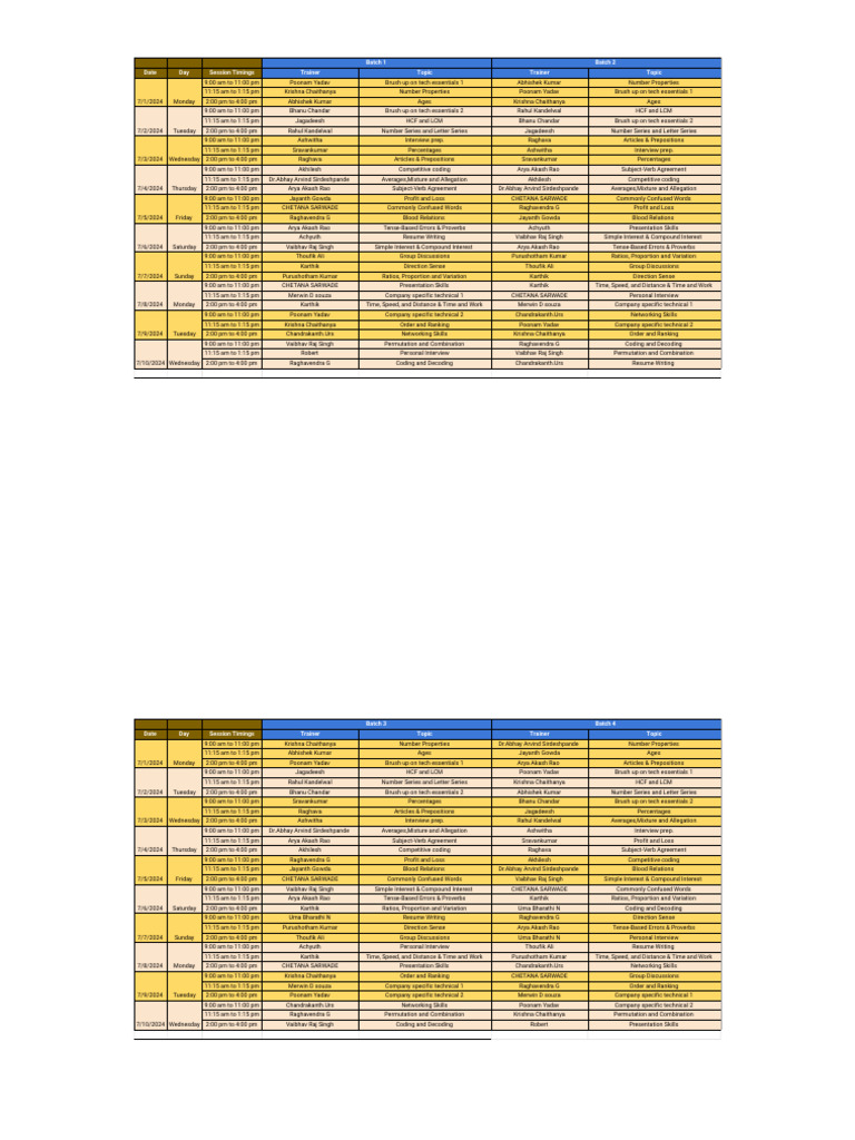 MIT WPU - July 1st To July 10th - Champians | PDF