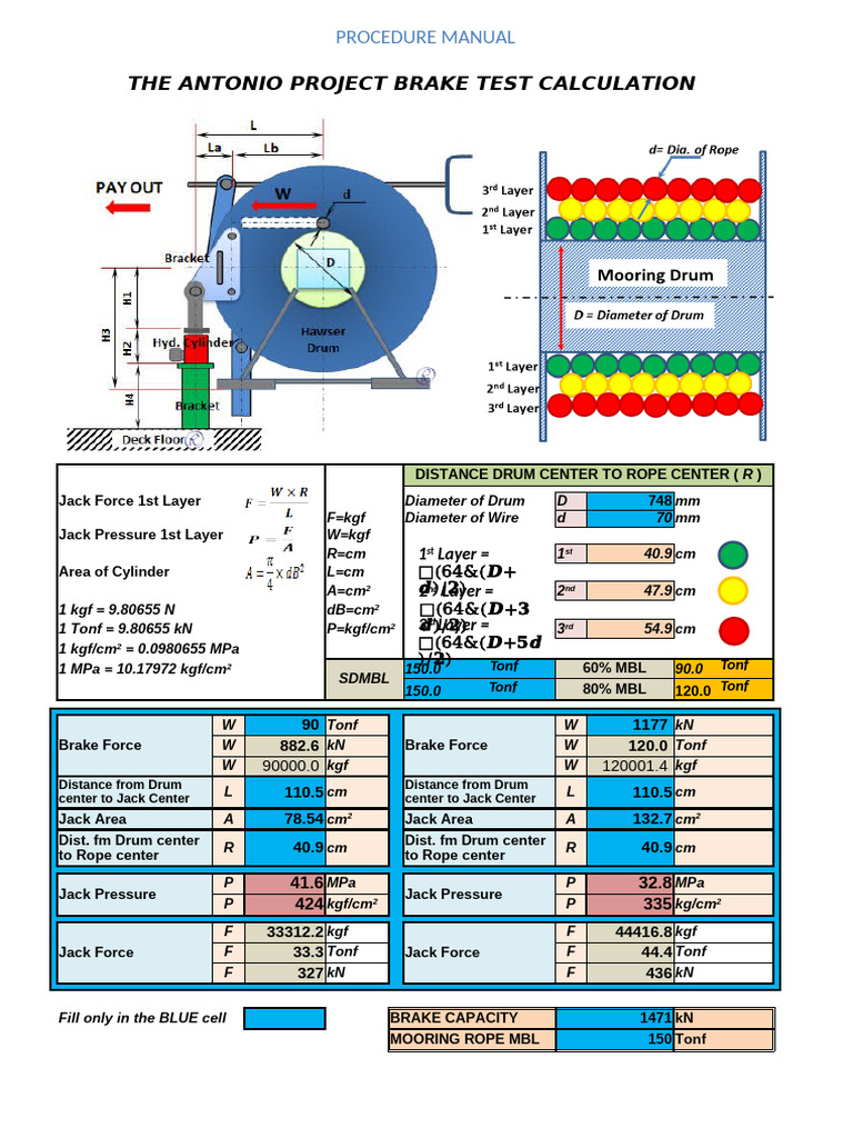 Brake Test The Antonio | PDF