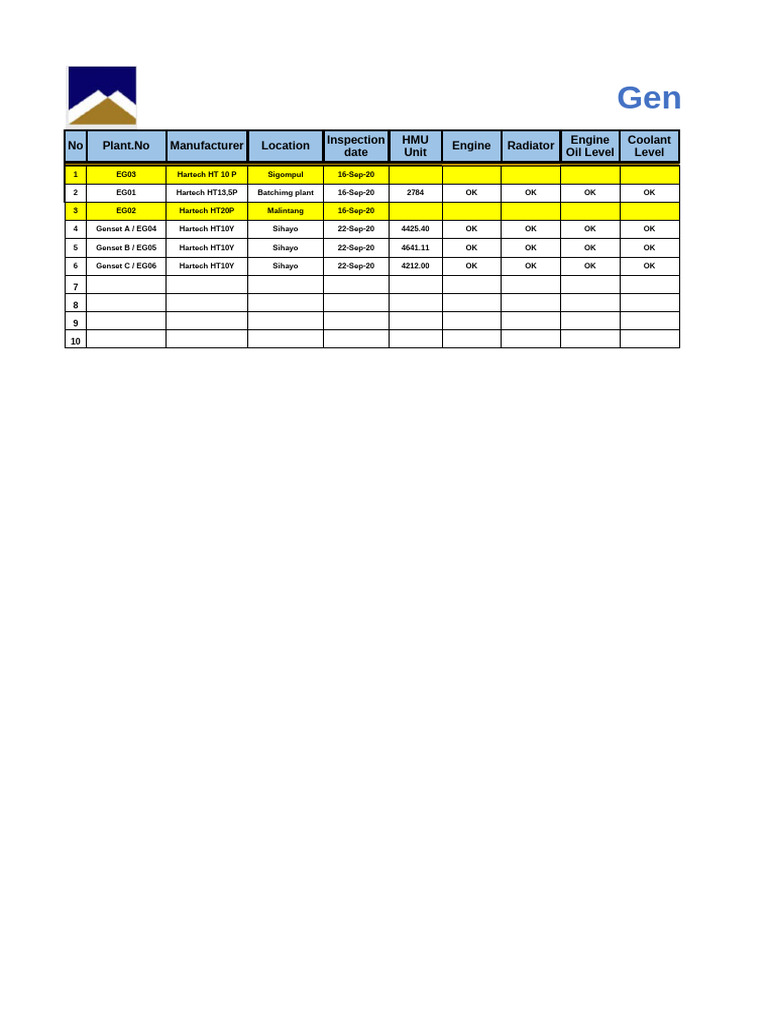 Genset Inspection Report and Service Monitoring Form | PDF