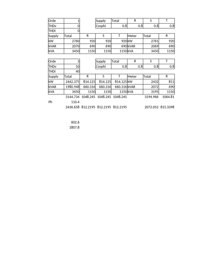 Hitung Harmonic Per Orde | PDF