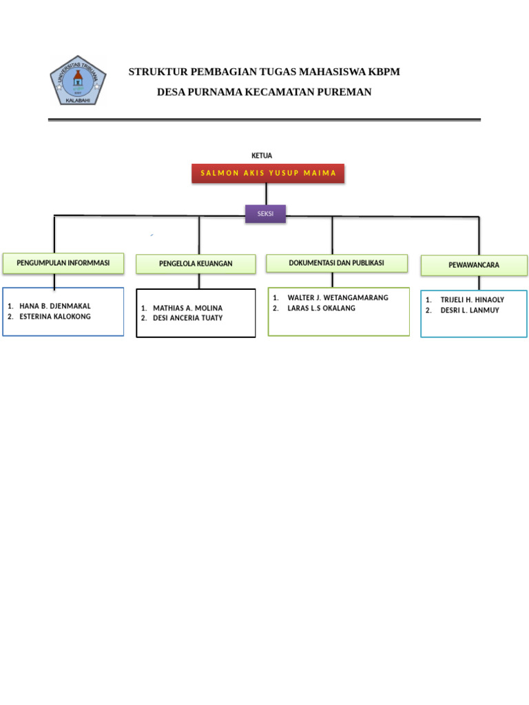 Struktur Pembagian Tugas Mahasiswa KBPM | PDF