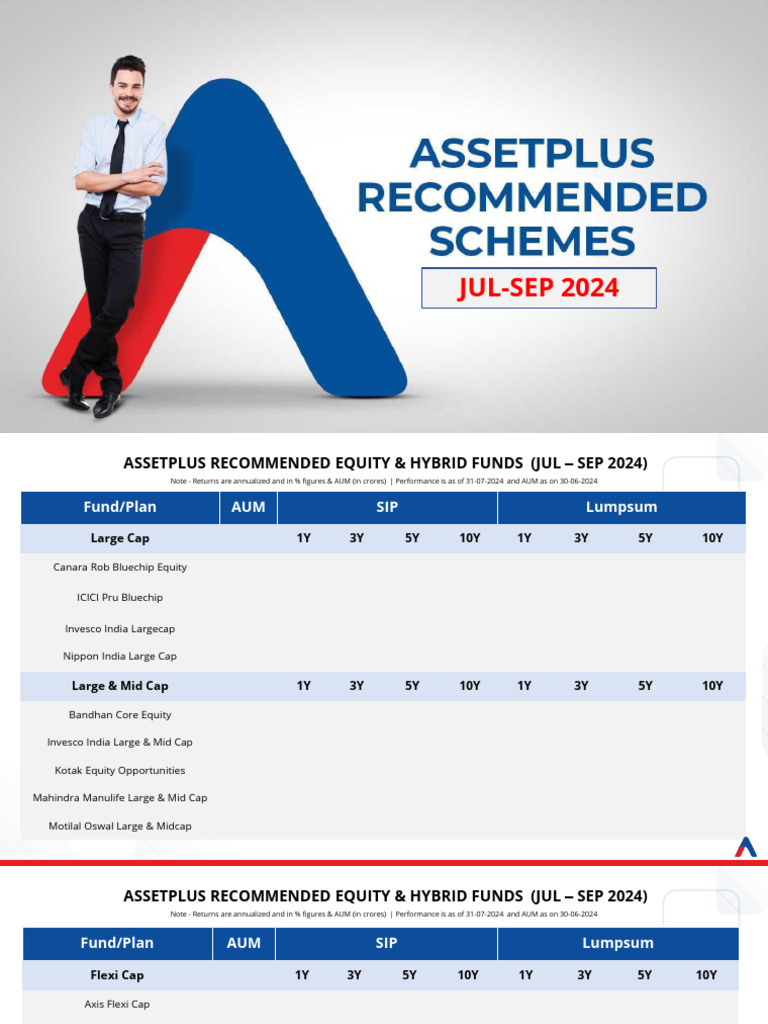 Asset Plus Recommended Schemes August 2024 33ccb0e481 | PDF