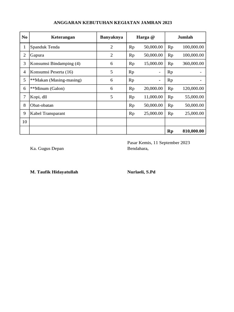 Anggaran Jamran 2023 | PDF