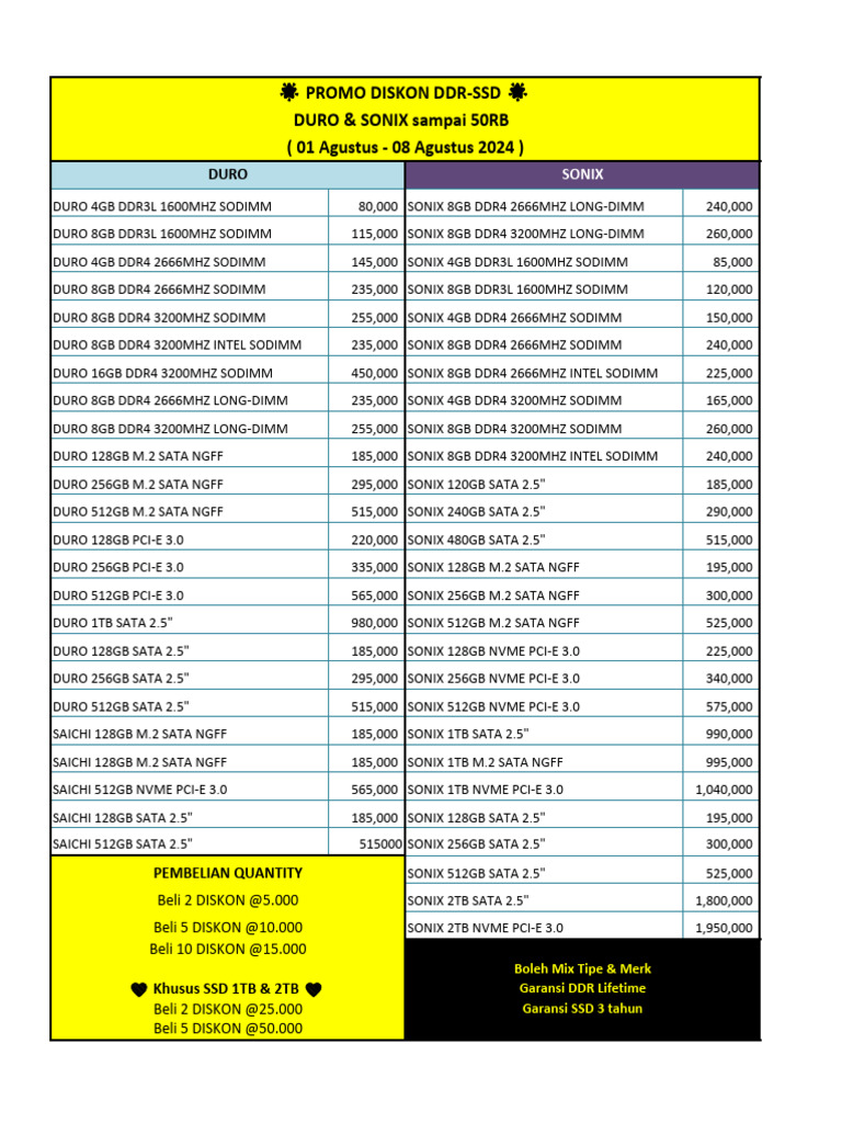 Promo DDR SSD 1 - 8 Agustus 2024 | PDF
