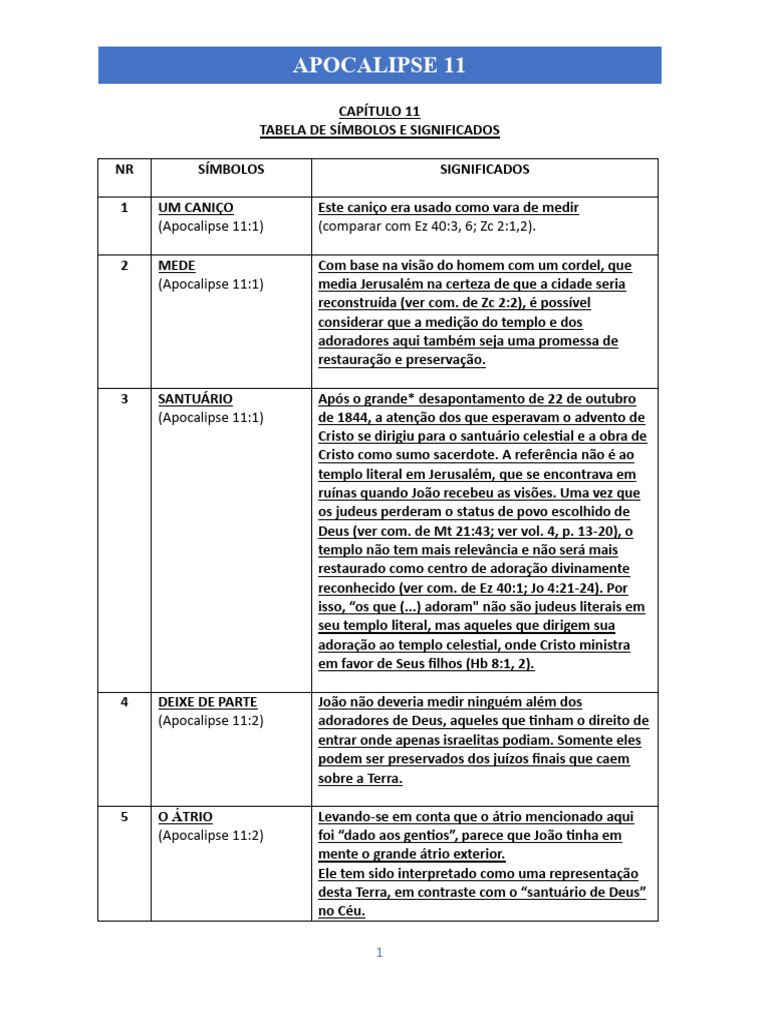 Tabela de simbolo e significado-Capitulo 11 | PDF