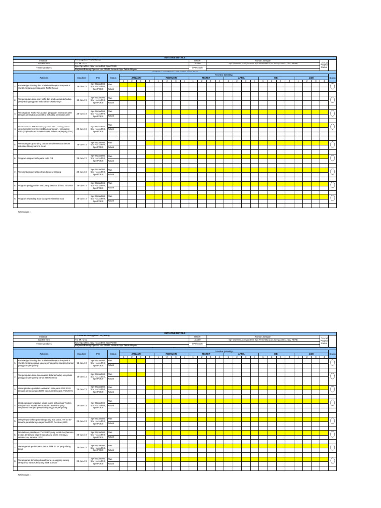 Workplan LE4ECI Asman Jaringan Area Pekalongan Tahun 2013 | PDF