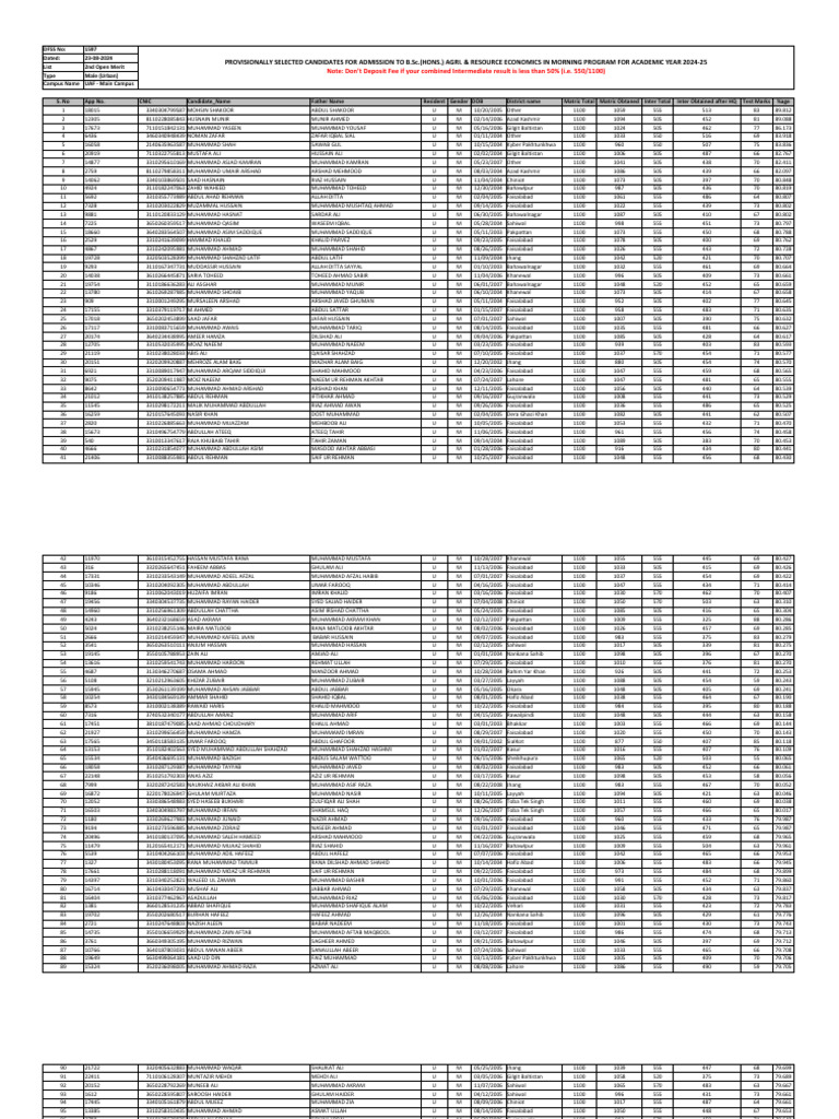 B.Sc. (Hons) ARE - 2nd Open Merit List | PDF