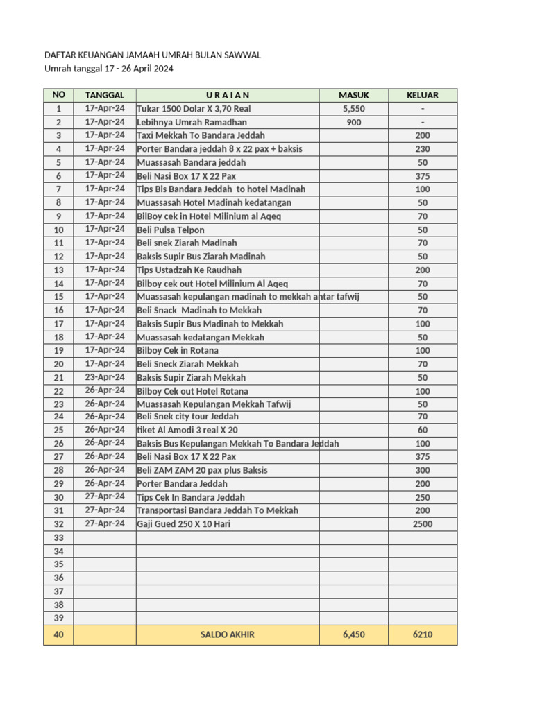Umrah Sawwal | PDF