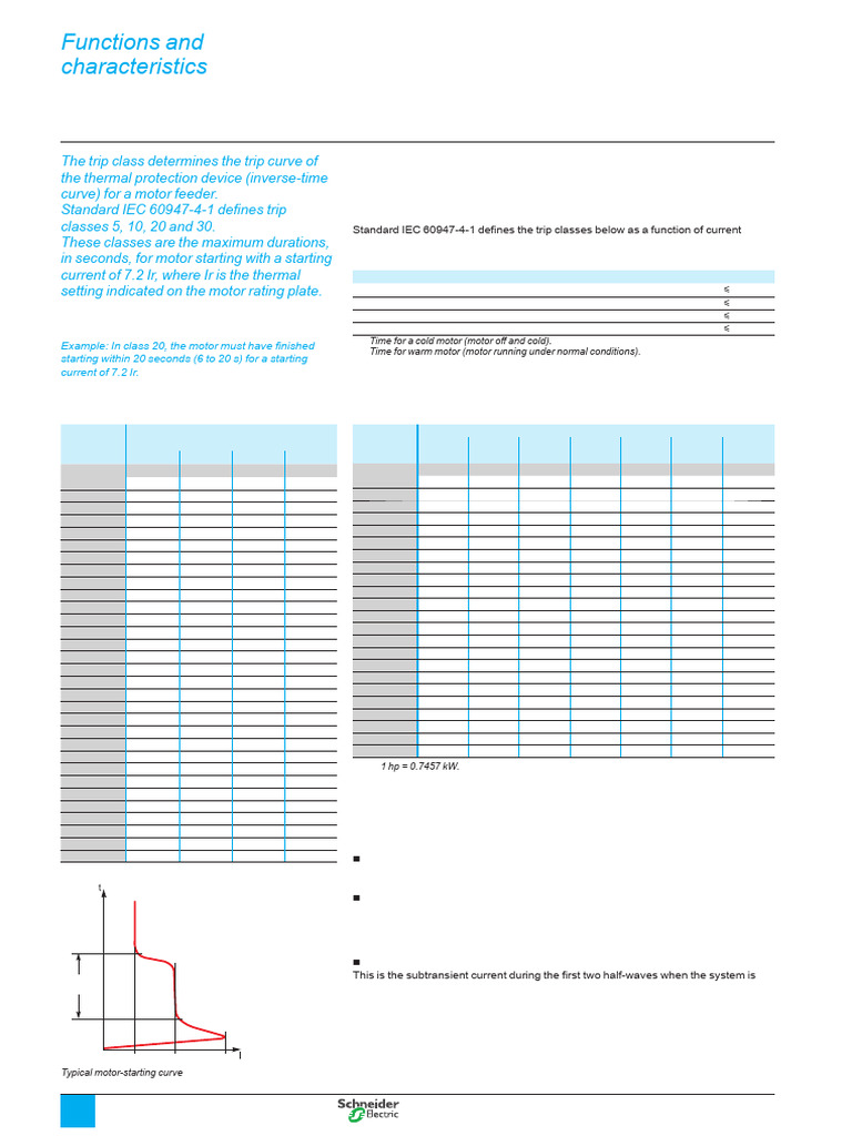 Motor Protection Characteristic | PDF