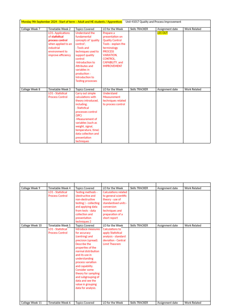 U4017 Quality Improvement Planning | PDF