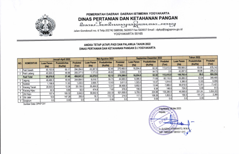 Atap Padi Palawija Diy Tahun 2022 | PDF