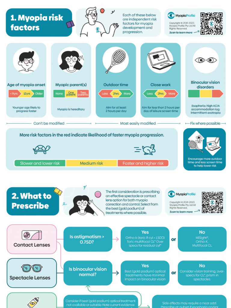Managing Myopia Guidelines Infographic-Managing Myopia in Practice ...
