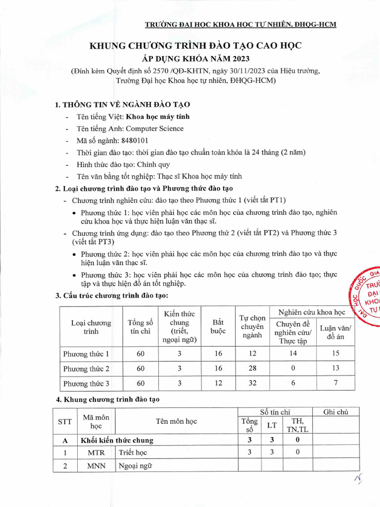 Khung CTĐT Khoa học may tinh K33 - 0001 | PDF