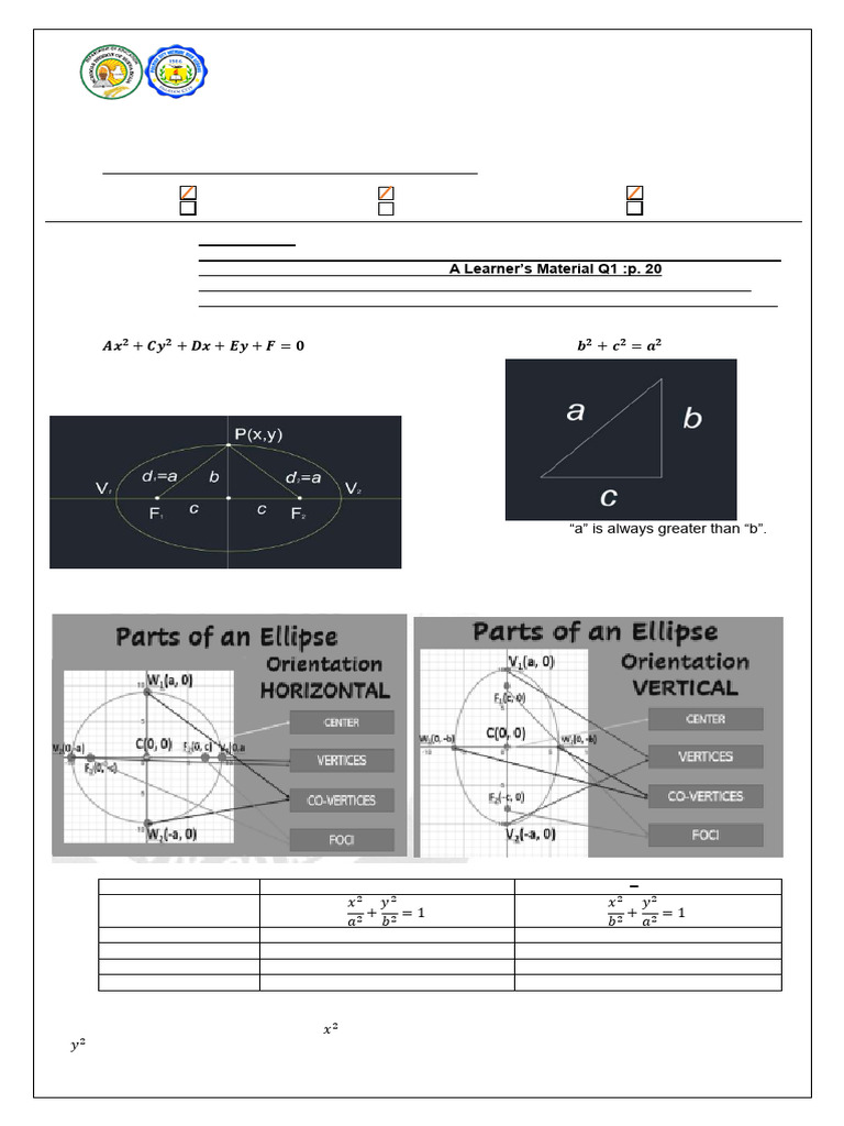 Pre-Cal LAS 3.1 Ellipse at Origin | PDF