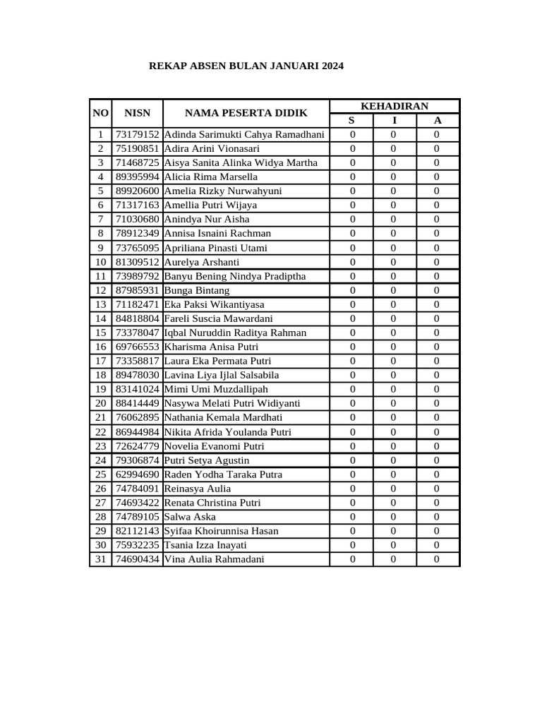 Rekap Presensi X Laykes 1 | PDF