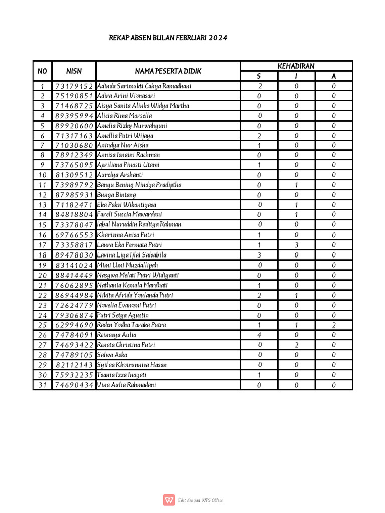 Rekap Presensi X Laykes 1 | PDF