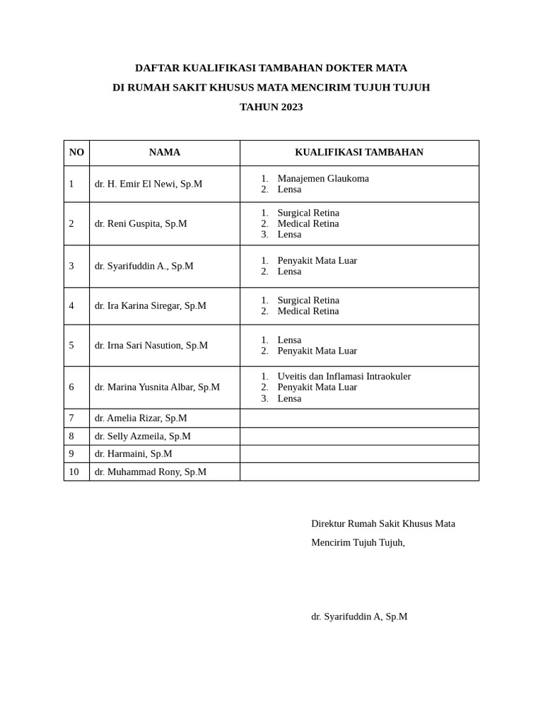 Daftar STR-KT Dokter Mata 2023 | PDF