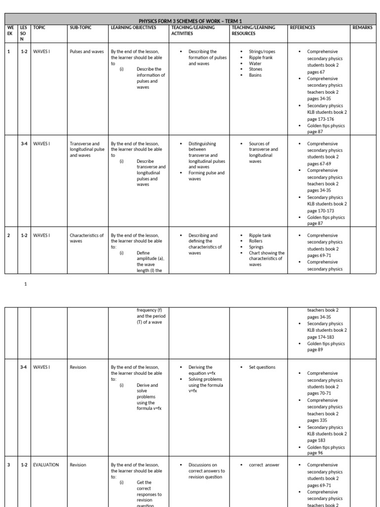 Physics FORM 3 TERM 1 | PDF | Acceleration | Waves