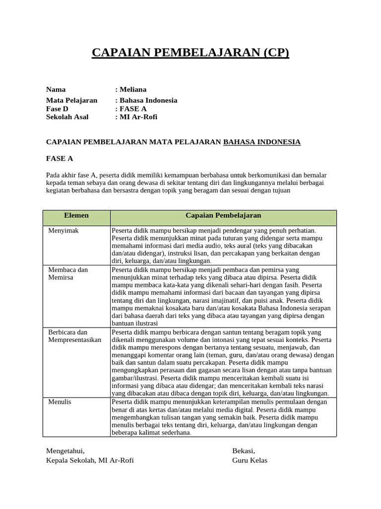 CP B.indo Kleas 2 | PDF